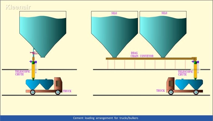 Kleenair Systems P. Ltd. | Delivering Quality Products is our Habit